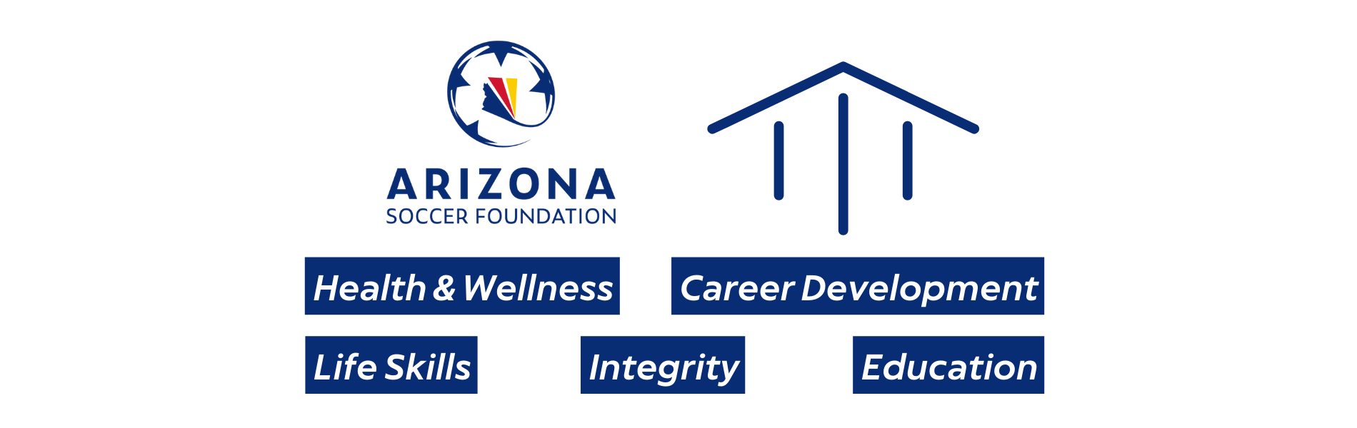 Arizona Soccer Foundation - Arizona Soccer Association